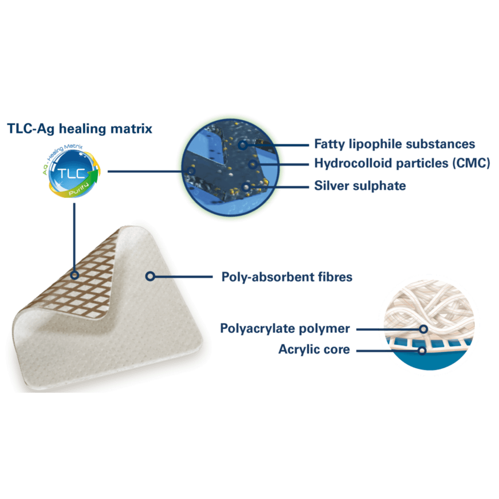 Pensos de Fibras Poli-Absorventes e Prata UrgoClean Ag - MEDICALSHOP